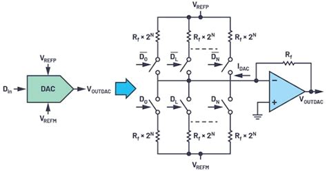 Ctsd Precision Adcs Part 2 Ctsd Architecture Explained Electronic