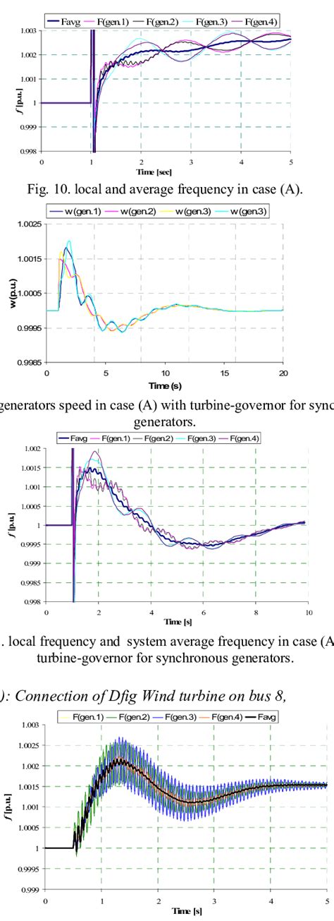 Generators Output Power In Case A Download Scientific Diagram