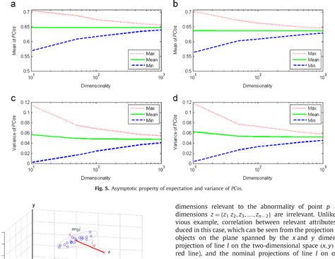 Figure 1 From An Angle Based Subspace Anomaly Detection Approach To High Dimensional Data With