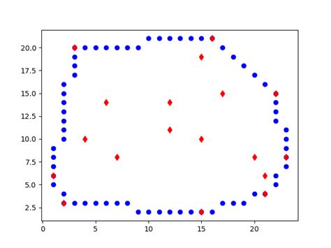 Python Discrete Convex Hull Stack Overflow