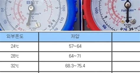 스마트 에어컨 고수의 에어컨 설치 및 수리 서비스 경기 부천시 숨고 숨은고수