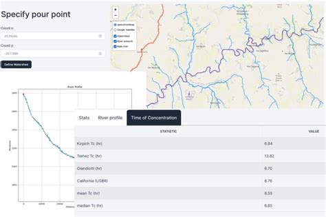 ritwik ganguly on linkedin online determination of time of concentration from a raster dem with…