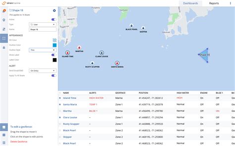 Top 3 Best Practices For Designing IoT Data Visualizations