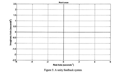 Solved A Consider A Unity Feedback System Shown In Figure Chegg Com