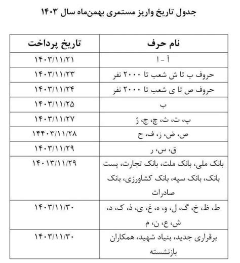 جدول تاریخ جدید واریز حقوق بهمن ماه بازنشستگان تامین اجتماعی جزئیات خبرگزاری خبرجو