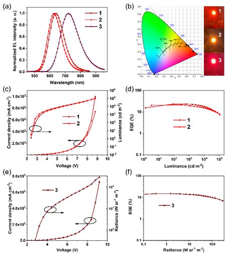 分子内非共价作用调控实现高性能oled红光材料 X Mol资讯