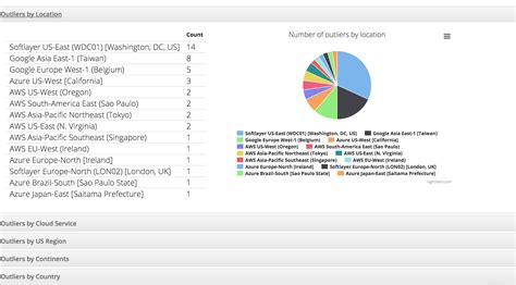 What Is The Casc Score