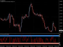 KT Connors RSI Indicator For MT4 And MT5 Keenbase Trading
