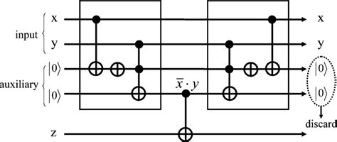 Example Circuits For Recovering The Auxiliary Qubits Download