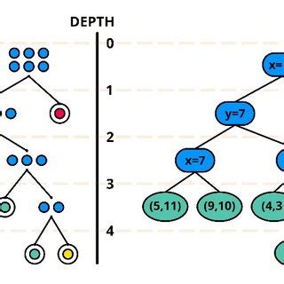 Conceptual Illustration Of Isolation Forest A Isolation Operations Download Scientific