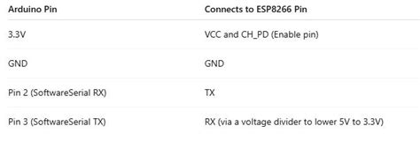Arduino Wi Fi Connection Setup Using Esp8266
