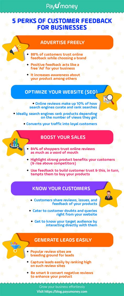 Importance Of Customer Feedback To Increase Your Sales Payu Blog