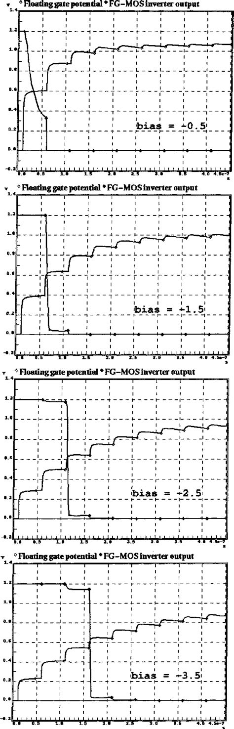 Figure 1 From Binary Cellular Neuralnonlinear Network With Programmable Floating Gate Neurons