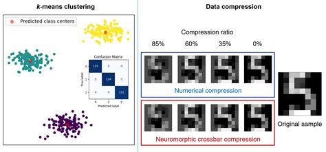 Neuromorphic Computing Enables Ultra Low Power Edge Devices Helbling