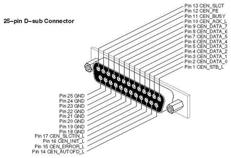 Lpt1 Connector Pinouts Everything You Need To Know
