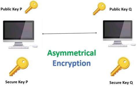 What Is Secure Shell Or Ssh Usemynotes