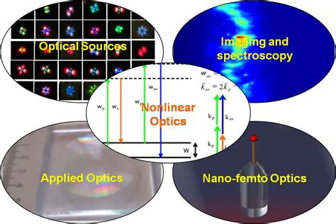 Ultrafast And Nonlinear Optics Lab At Psu