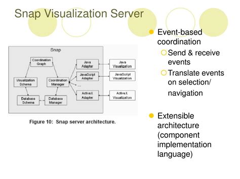 Ppt Visualization Schemas For Flexible Information Visualization Powerpoint Presentation Id