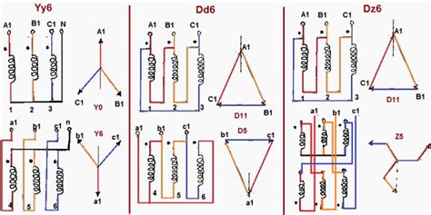 Understanding Vector Group Of Transformer Part 1