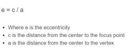 Eccentricity Calculator Formula Calculator Academy
