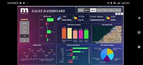 Fawad Hussain Paul On Linkedin Dataanalytics Dataanalysis