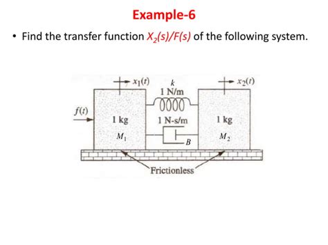 Mass Spring Damper Systempptx