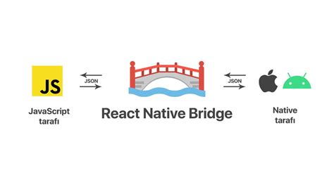 React Native Bridge Nedir Nasıl Çalışır By Zafer Ayan Medium