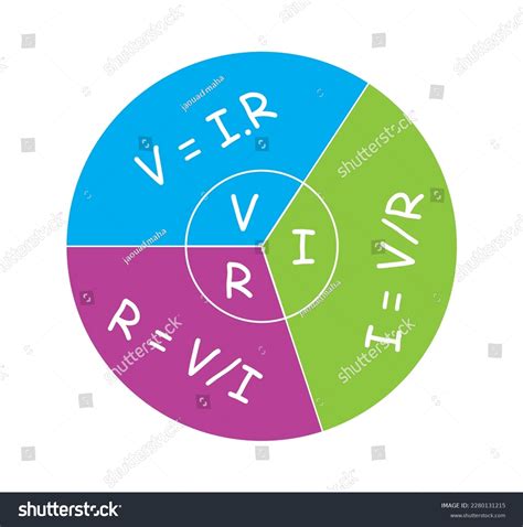 Ohms Law Calculator Electrical Formulas Voltage Stock Vector Royalty
