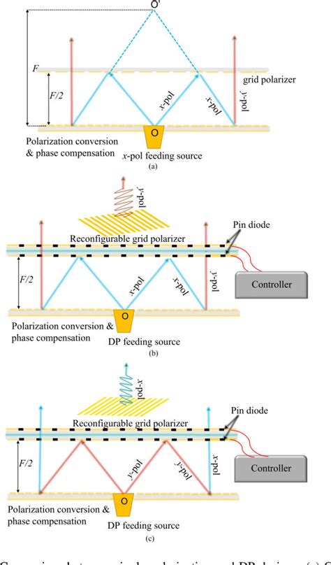 Figure 1 From Dual Polarized Folded Reflectarray Antenna With Active Components Semantic Scholar