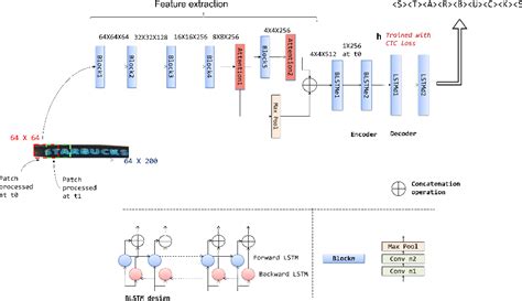Figure 1 From Attention Guided Feature Encoding For Scene Text Recognition Semantic Scholar