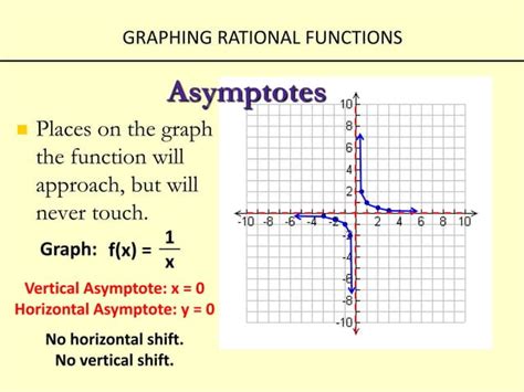 Graphing Rational Functions Pptx