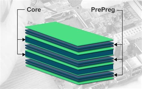 Complete Introduction To Pcb Prepreg Pcbtok
