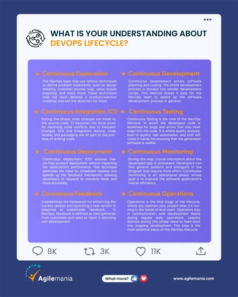 Agilemania Malaysia On Linkedin Agilemania Agilemaniamalaysia Agilemalaysia Devops
