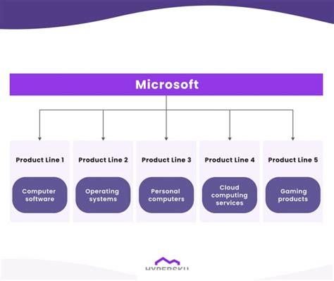 What Is A Product Line Strategy Examples Benefits
