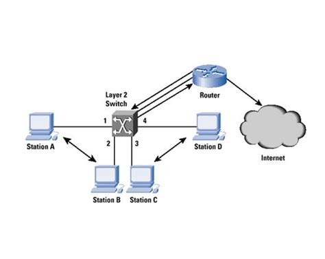 Server Switches Firewall Router Amc