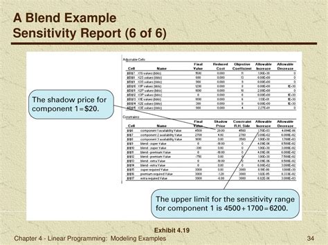 ppt chapter 4 linear programming modeling examples powerpoint