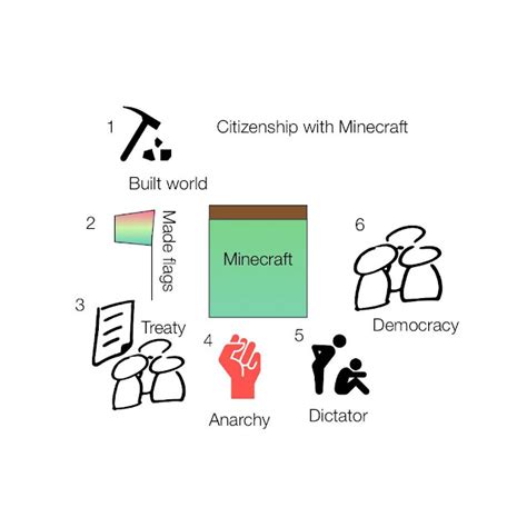 Slice Of Raspberry Pi Minecrafts Role In The Classroom