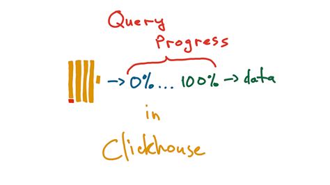 Clickhouse Long Queries Progress Tracking By Denys Golotiuk Datadenys Medium