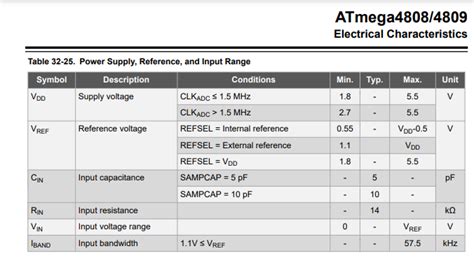 Atmega What Is Max Input Voltage On Atmega4809 Datasheet Versus