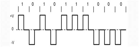 Github Isuru Dissanayakeoptimized Polar Rz Transceiver Here We Have