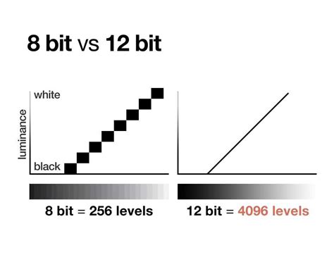 Hdmi Specification Ver 2 0 Explained Features Compatibility Guide