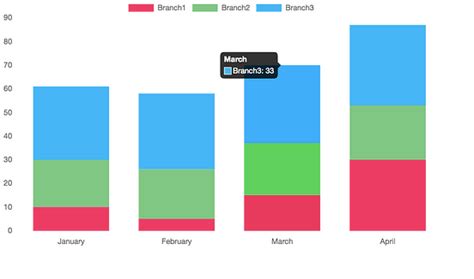 Create A Dashboard Using Chartjs And Angular By Bharathiraja Feb 2021 Javascript In Plain