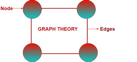 Random Graphs Utilizing Hamilton Cycles Hubpages