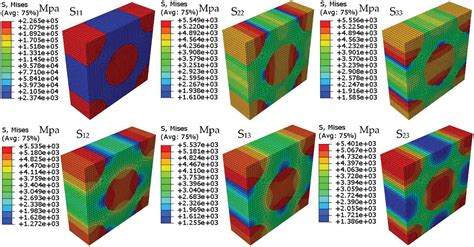 Cmes Free Full Text A Multiscale Reliability Based Design Optimization Method For Carbon