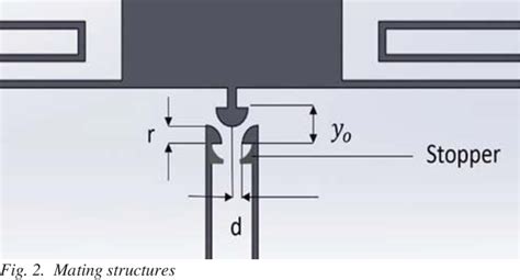 Figure 1 From Energy Based Design And Validation Of Latch MEMS G Switch Semantic Scholar
