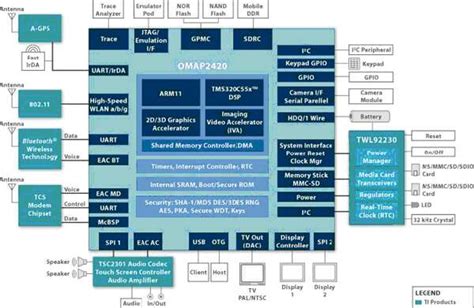 advanced processor features and why you should care part 1