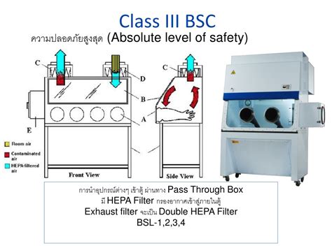Ppt Biosafety Cabinet Bsc Guide For Safety And Protection Powerpoint Presentation Id 9306194