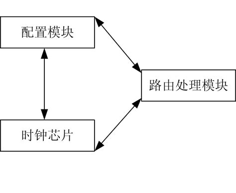 Method And Device For Realizing Time Synchronization Eureka Patsnap