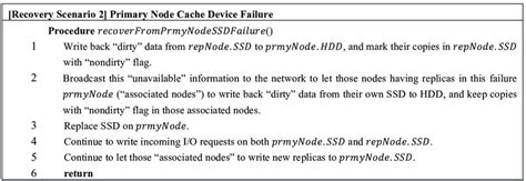 2 main procedure of recovery scenario 1 vm crash on primary node download scientific diagram