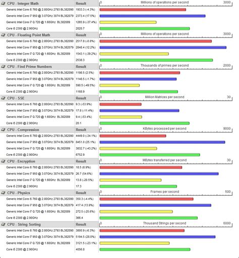 Intel Core I5 2300 Cpu Processor Page 4 Of 5 Techwarelabs